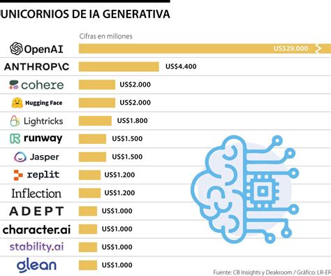 Top 100 Empresas De Ia Para 2024 Futuros Líderes Del Sector Globai