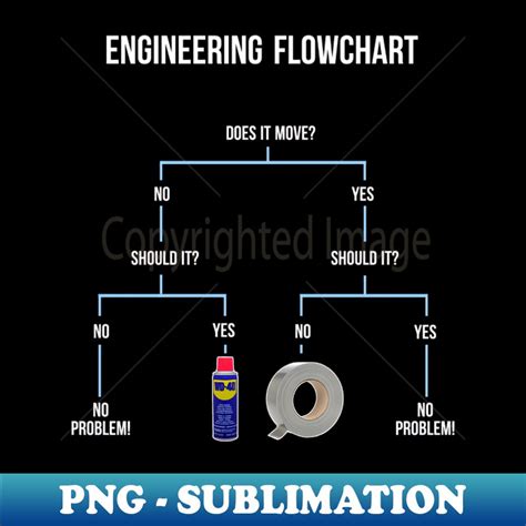 Engineering Flowchart Png Sublimation Digital Download C Inspire Uplift