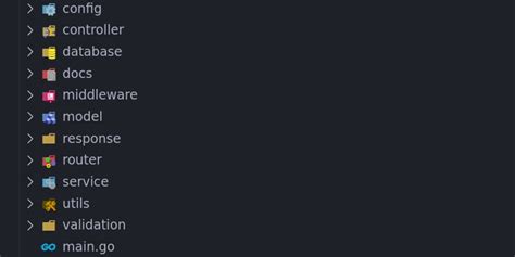 Building A Restful Api With Go Fiber An Express Inspired Boilerplate