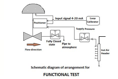 Functional Test Fat