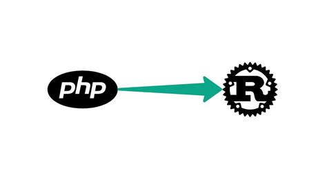 From Php To Rust Migrating A Rest Api Between These Two Languages