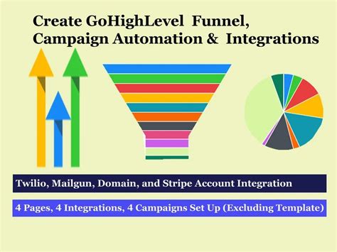 A 3 Step Gohighlevel Funnel Campaign Automation And Integrations Upwork