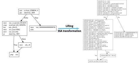Symbolic Execution For Uefi Firmware Vulnerability Detection