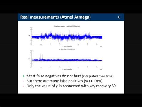 Conference Talks Talk From Improved Leakage Detection To The Detection