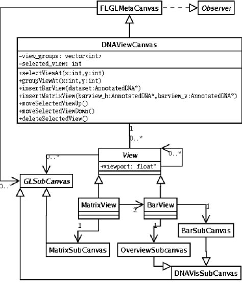 Figure B 4 UML Class Diagram With View Related Classes Download Scientific Diagram