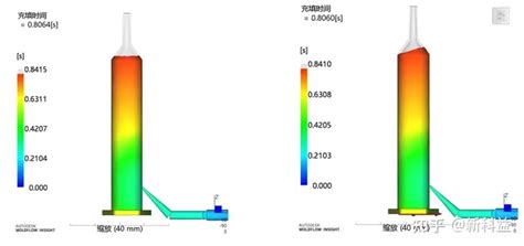 技术分享这些年moldflow嵌件成型分析错过的 新科益系统与咨询（上海）有限公司 官网