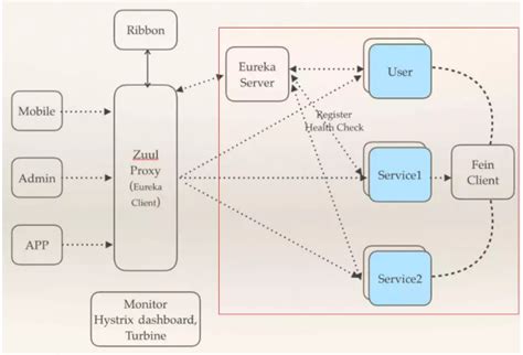 Spring Cloud服务发现Eureka的服务调用详细入门教程