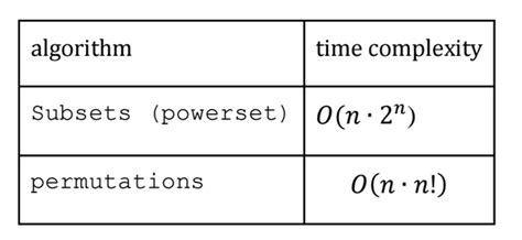 solved the shortest 3 vertex path problem is input an