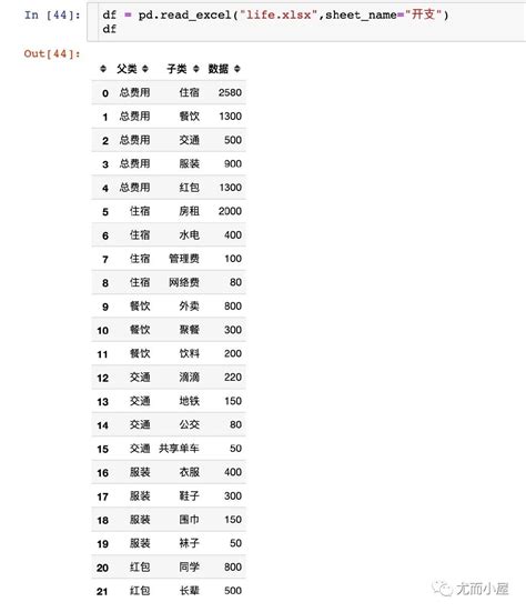 手把手教你plotly绘制桑基图！ 腾讯云开发者社区 腾讯云