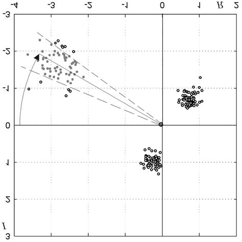 2 Area Of Accumulation Of Nonlinear Transformed Received Signal Download Scientific Diagram