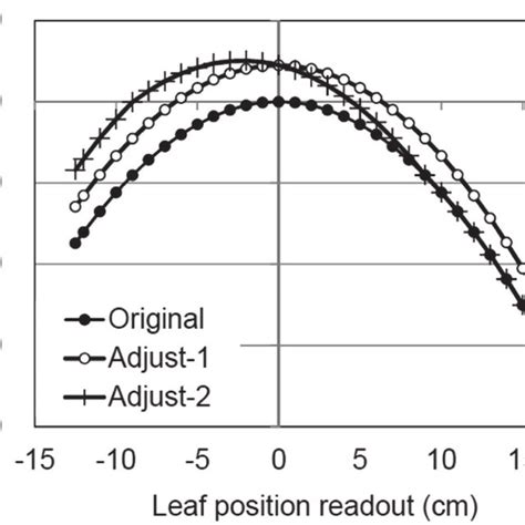 MLC Offset Tables Stored In Pinnacle Original Original Offset