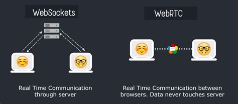 how does webrtc work