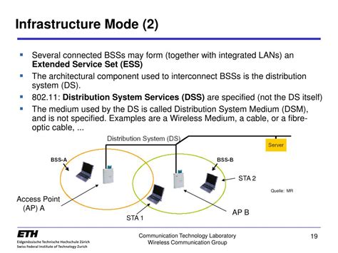 ppt ieee 802 11 wireless local area networks powerpoint