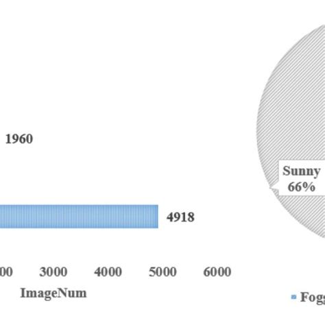 Comparison Of Wsodd And Other Image Based Water Surface Object