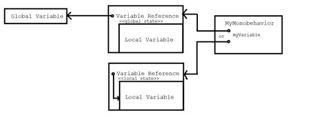 Globalvariables Unity Engine Unity Discussions