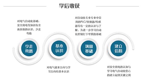 零基础学电工入门plc编程（完整版）送配套教材哔哩哔哩bilibili