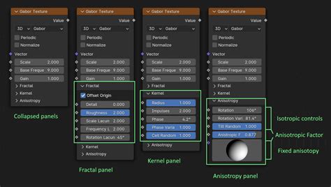 Wip Node Gabor Noise Texture Blender Blender Projects