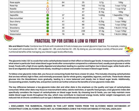 Glycemic Index Food List At A Glance 2 Page Pdf Printable Download Patient Education Glycemic