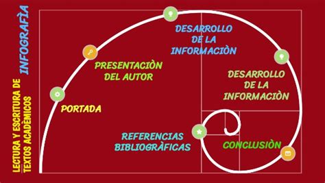 LECTURA Y ESCRITURA DE TEXTOS ACADÈMICOS
