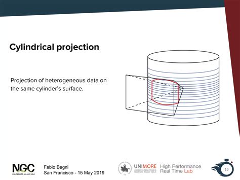 Sensor Fusion Of Lidar And Camera For Real Time Object Detection