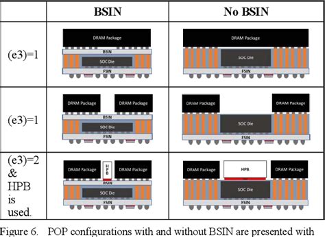 Figure 1 From Design Space Exploration Dse For Over 136gb S Io