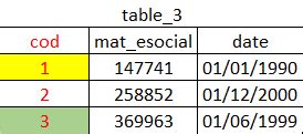 Sql Inside A Select Just Select A Row From Another Table Where One Column Is Equal To