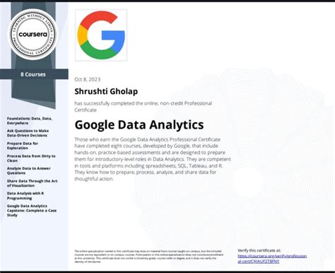 Shrushti Gholap On Linkedin Hello Connections I Am Excited To