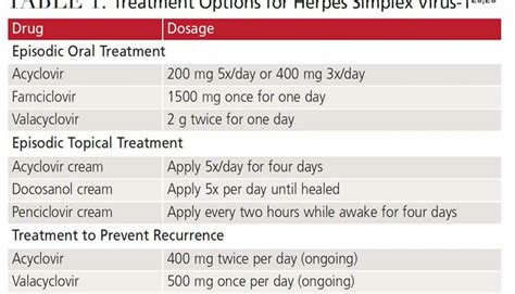 Herpes Clinical Practice T1 Decisions In Dentistry