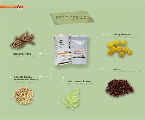 Rts Fiber в Instagram 💚the New Generation Complex Of Cellular Tissues