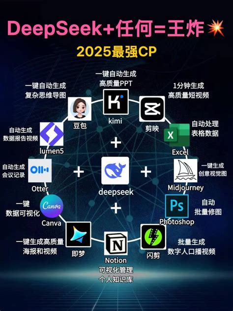 Deepseek科研王炸 抖音
