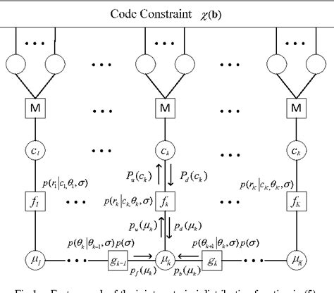 Figure 1 From Factor Graph Based Iterative Receiver Design In The