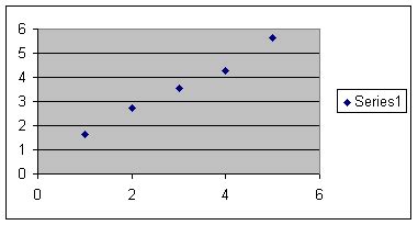 Flexible Log Scale Tutorial