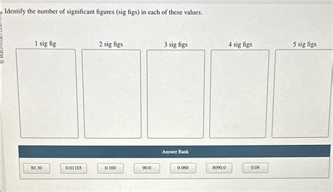 Identify The Number Of Significant Figures Sig Figs