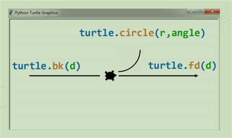 Mooc·嵩天老师团队·北京理工大学：《python语言程序设计》自学笔记mooc北理工嵩天 Csdn博客