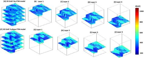D History Matched Permeability Model Of The Enkf No Ftm And Enkf 2 Download Scientific Diagram