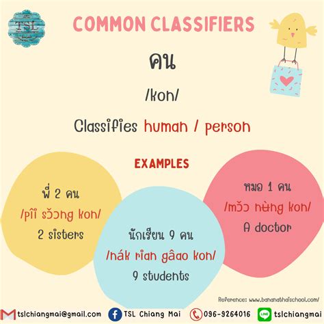 Classifier Tsl Chiang Mai Thai As A Second Language School