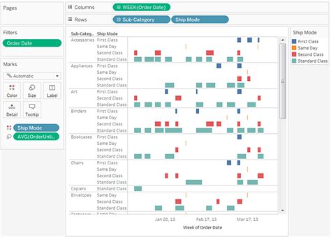 How To Make A Gantt Chart In Tableau Edraw