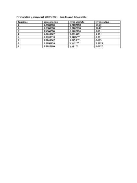 Error Relativo Y Porcentual 02 Pdf