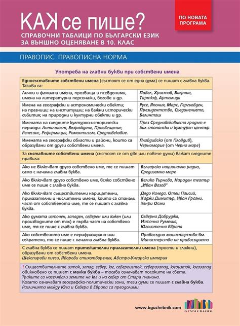 Справочни таблици по български език за външно оценяване в 10 клас на издателство БГУчебник с