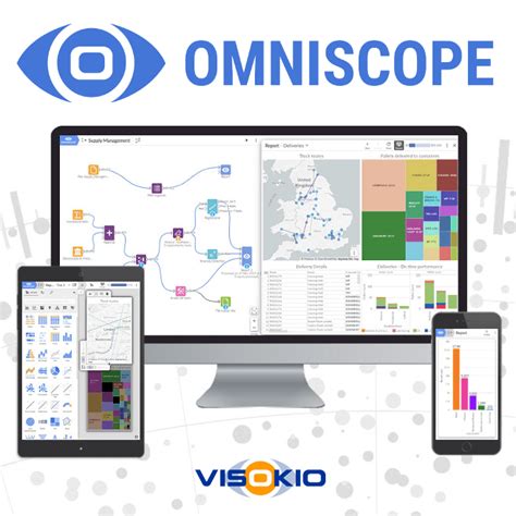 Omniscope