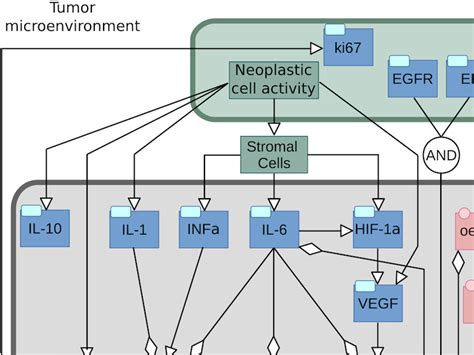 Published Maps Systems Biology Graphical Notation