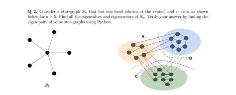 Solved Q 2. ﻿Consider a star-graph Sn ﻿that has one head | Chegg.com