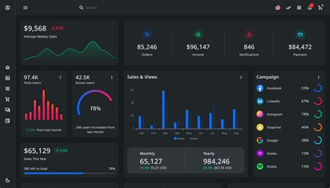 Metoxi Bootstrap 5 Admin Dashboard Template Prime Access
