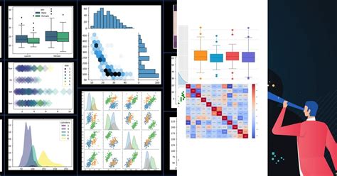 List Data Visualization Curated By Camilaibarra R Medium