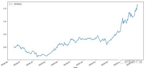 C语言股票最大收益【案例分享】python对5支股票的投资组合进行分析 Csdn博客