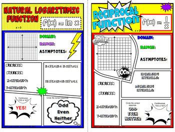 Parent Functions Fun Notes Doodle Pages Also For Distance Learning Pack