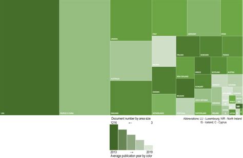 A Systematic Review Of Urban Green Space Research Over The Last 30