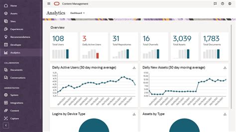 View The Analytics Dashboard