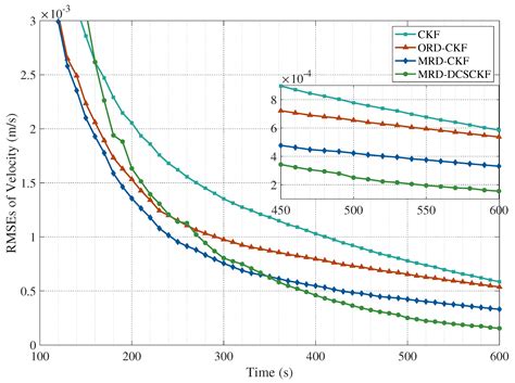 A Multiple Step Randomly Delayed Robust Cubature Kalman Filter For