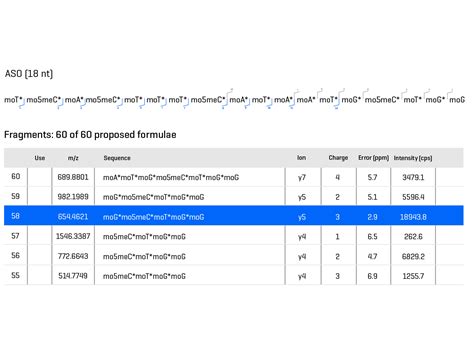 Synthetic Oligonucleotide Analysis